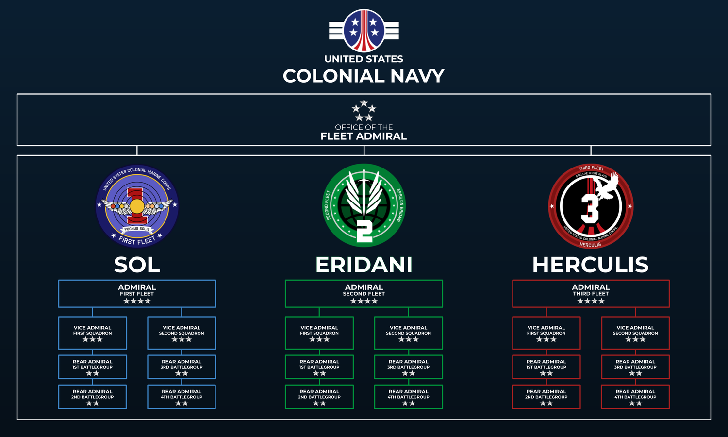The Third Fleet - CM-SS13 - Wiki