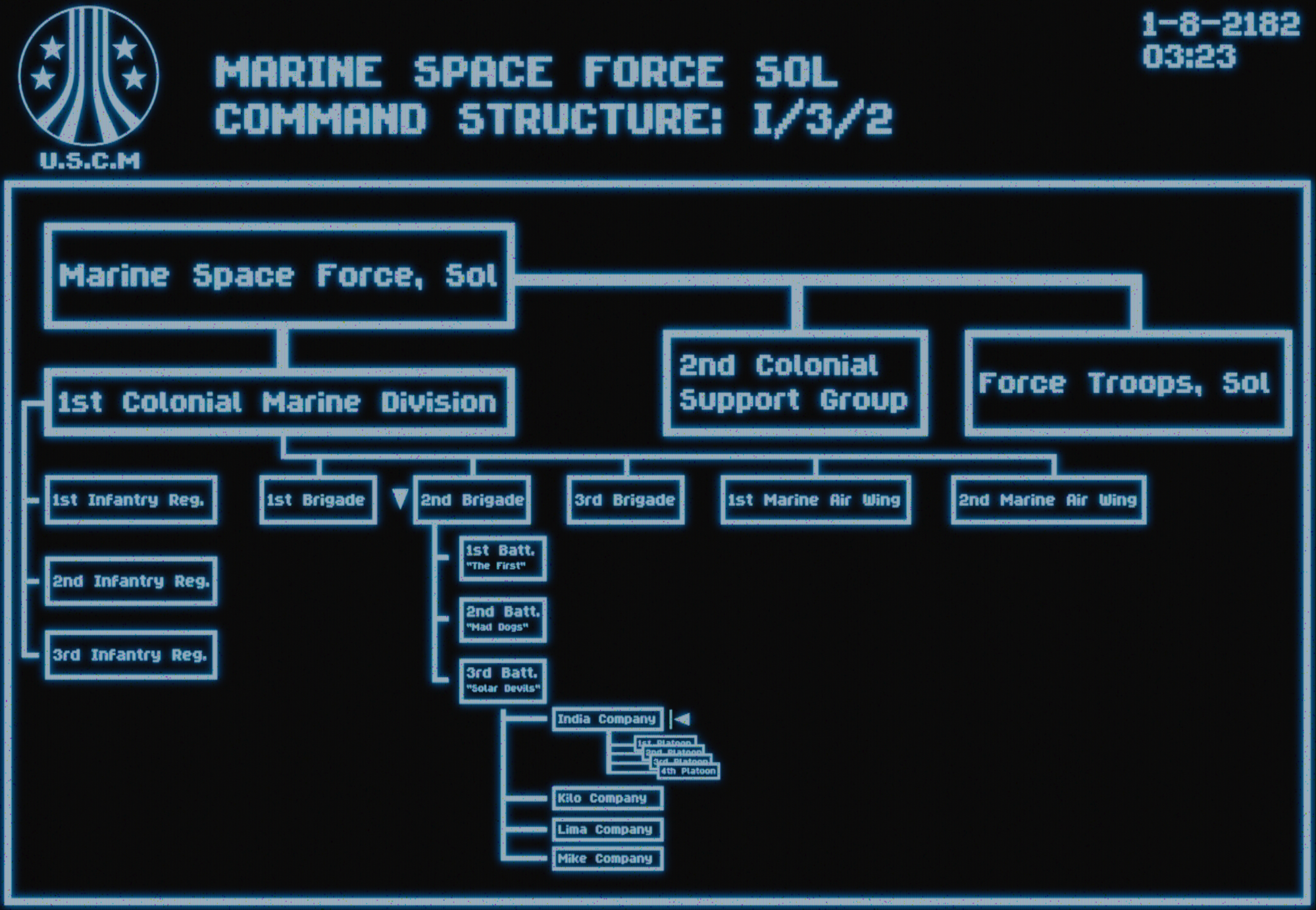PVE:Lore Guide - CM-SS13 - Wiki